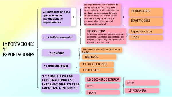 Importaciones y Exportaciones 2 | Genially
