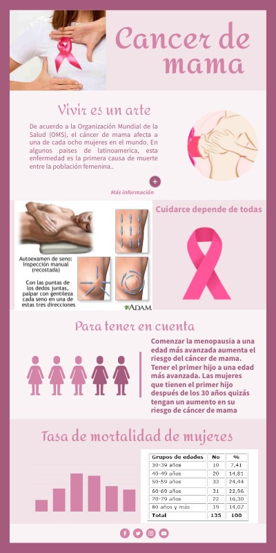INFO ROSA | Genially