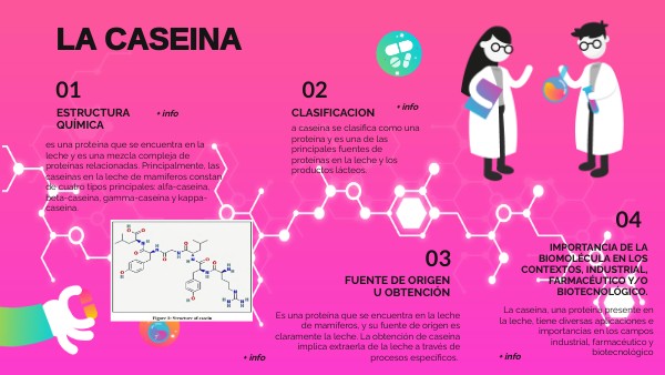 La caseina | Genially