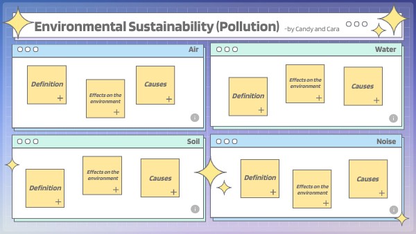 Pollution towards environmental sustainability | Genially