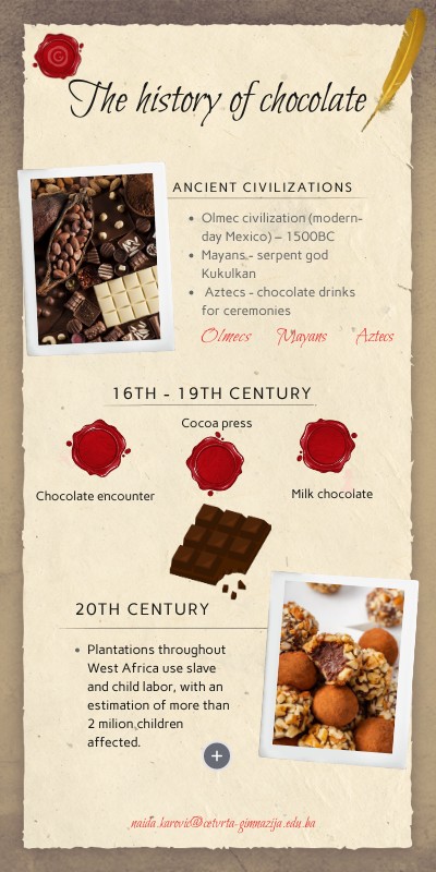 The history of chocolate | Genially