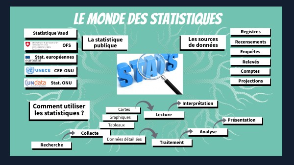 Le monde des statistiques