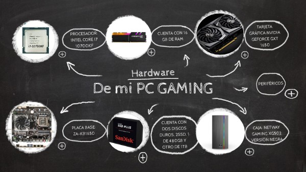 hardware de mi pc gaming | Genially