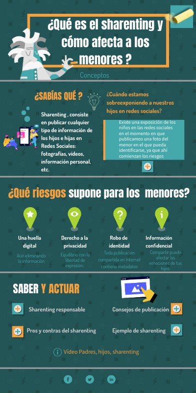 PADRES, HIJOS Y SHARENTING | Genially