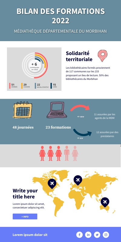 BILAN FORMATIONS 2022 | Genially