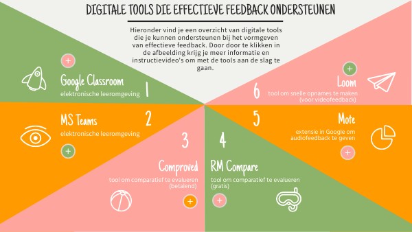 Effectieve feedback - tools | Genially