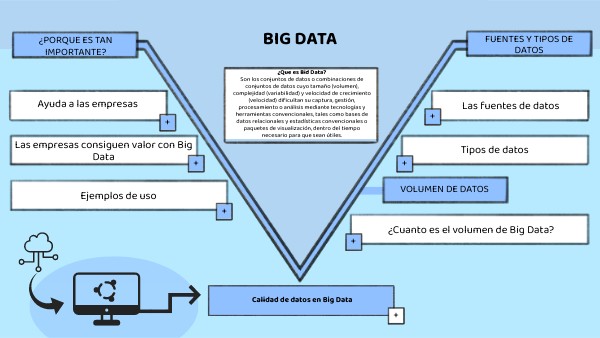Big Data