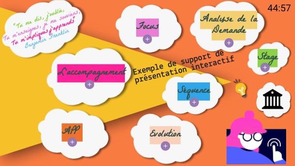 Présentation Titre FPA | Genially