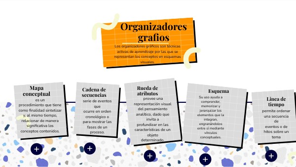 Organizadores graficos | Genially