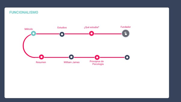 FUNCIONALISMO | Genially