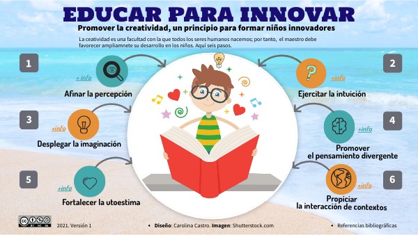 Educar para innovar | Genially