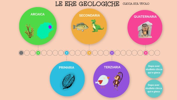 LE ERE GEOLOGICHE | Genially