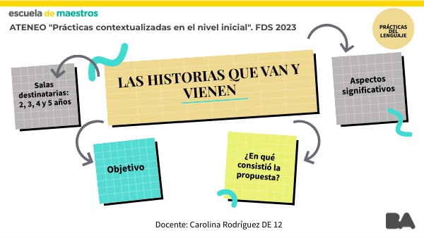 Las historias que van y vienen | Genially