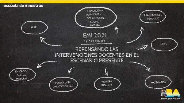 EMI FINAL | Genially