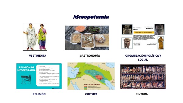 MESOPOTAMIA | Genially