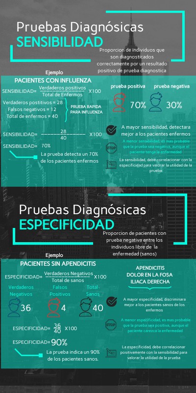 Elsie Gómez, Sensibilidad y Especificidad