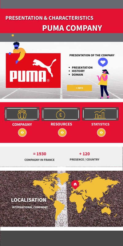 ENTREPRISE PUMA | Genially