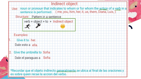 indirect obj. | Genially