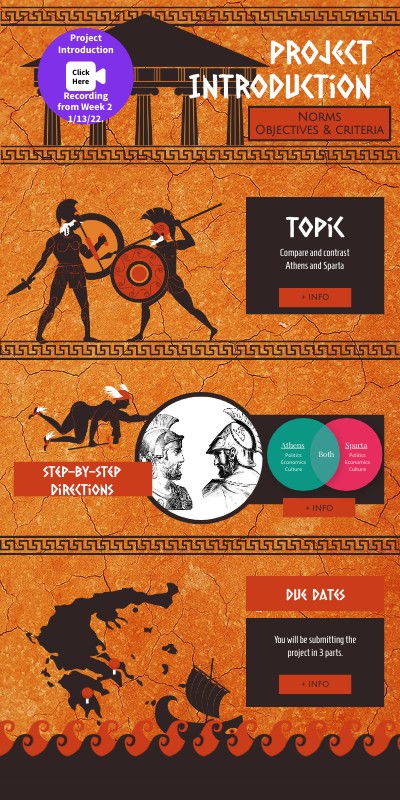 SS6B Athens v Sparta Guide | Genially