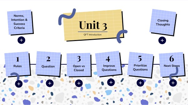 Unit 3 Session: QFT Intro
