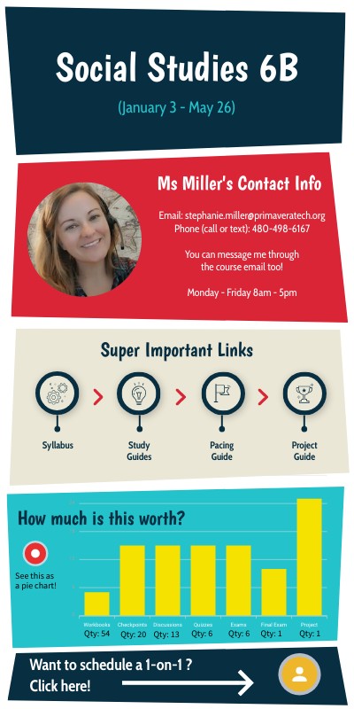 SS6B Quick Info | Genially