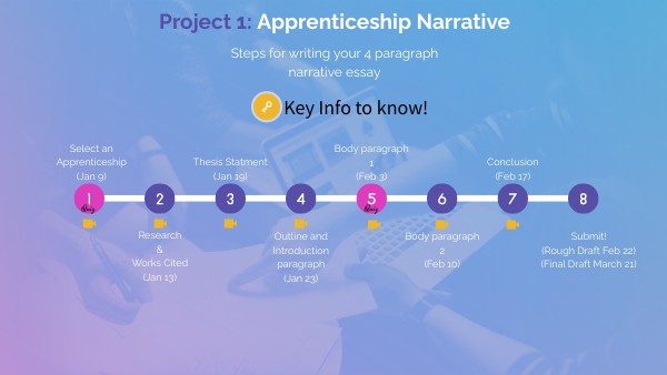 7B Project 1 Guide | Genially