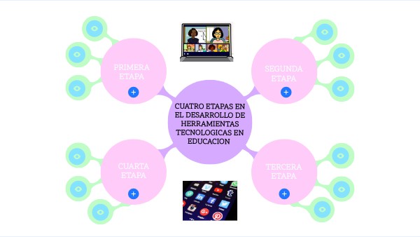 Cuatro etapas | Genially