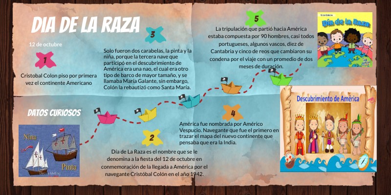 Dia de la Raza | Genially