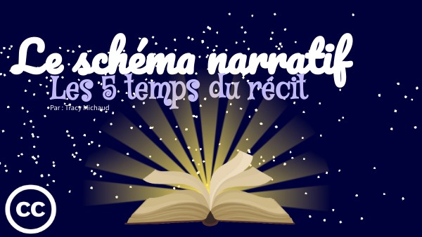 Le schéma narratif | Genially
