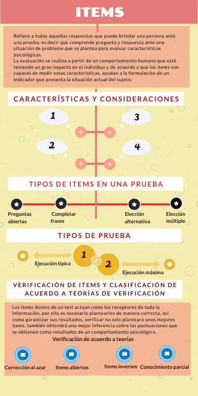 Reto 4. ¿Qué tipos de ítems conoces? | Genially
