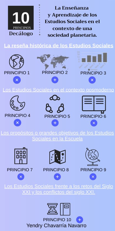 La enseñanza y aprendizaje de los Estudios Sociales | Genially