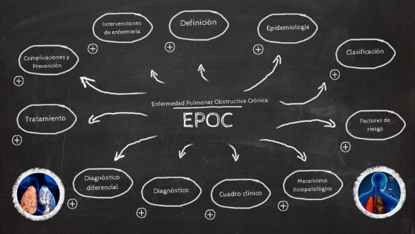 EPOC