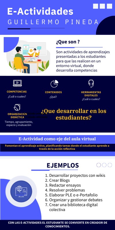 Infográfia E-ACTIVIDADES | Genially