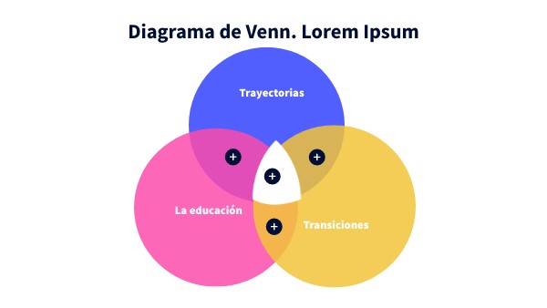 DIAGRAMA DE VENN | Genially