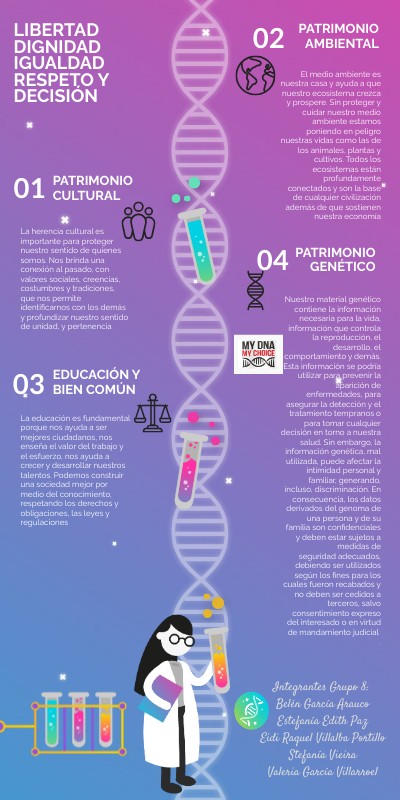 NUESTRO LEGADO - Infografía Grupo 8 (TP 3) | Genially
