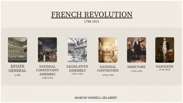 EVIDENCE 7: TIMELINE FRENCH REVOLUTION
