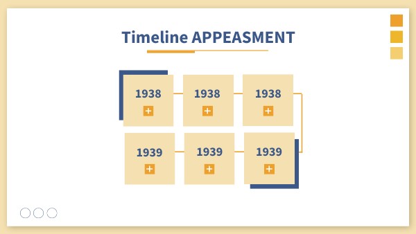 TIMELINE WWII | Genially
