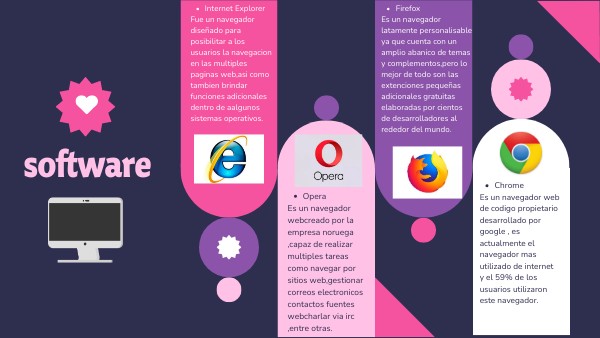 Copia - Software | Genially