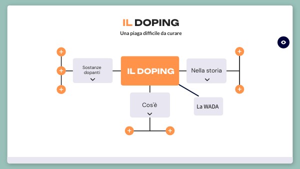 Mappa Mentale Schema Centrale