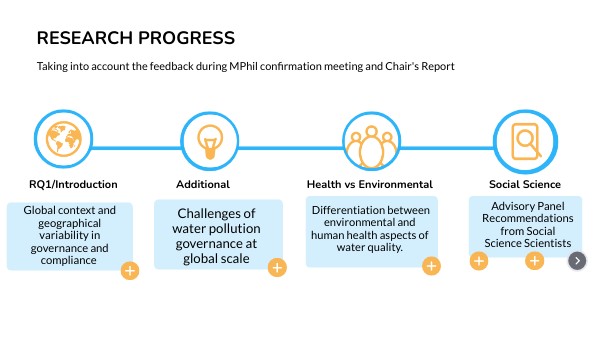 PhD Confirmation-Zulaikha | Genially