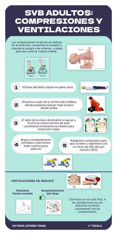 INFOGRAFÍA SVB ADULTOS: COMPRESIONES Y VENTILACIONES | Genially