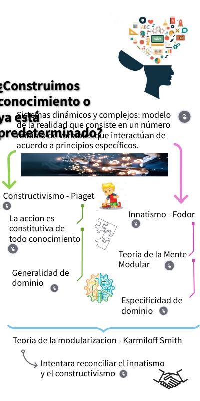 Innatismo vs constructivismo