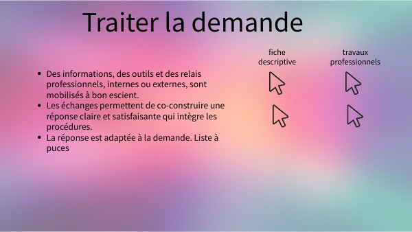 TRAITER LA DEMANDE