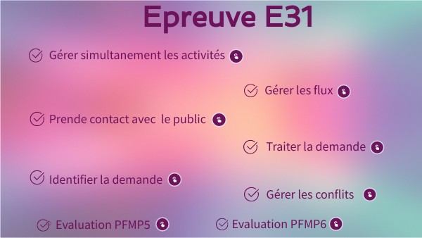 Epreuve E31 | Genially