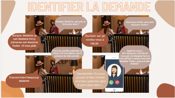 IDENTIFIER la demande