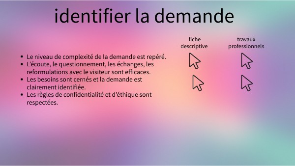 identifier la demande