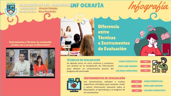 Diferencia entre Técnicas e instrumentos de Ev | Genially