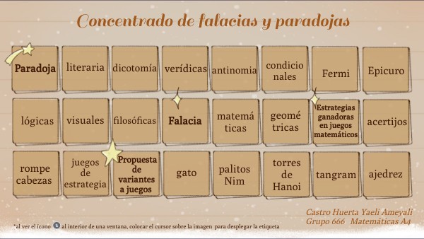 Concentrado de falacias y paradojas | Genially