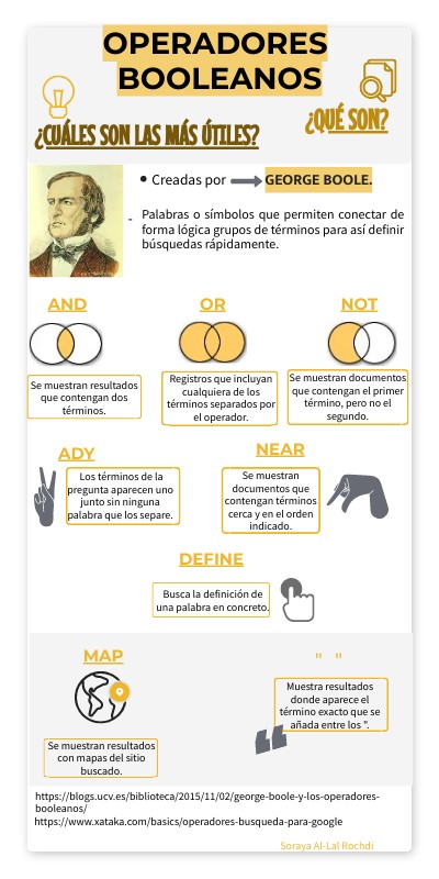 OPERADORES BOOLEANOS SORAYA AL-LAL ROCHDI | Genially