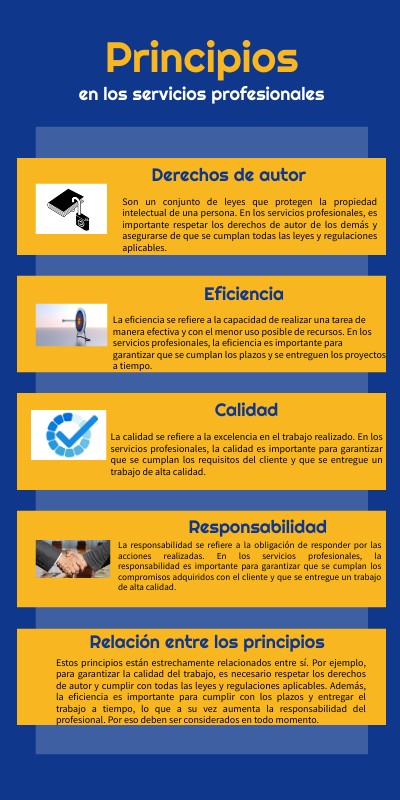 PRINCIPIOS | Genially